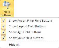 Excel Exercise On PivotTable