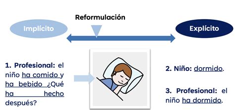 Intervención En Morfosintaxis En Niños Con Tdl Un Marco Para Clasificar Las Intervenciones En