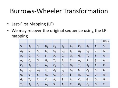 ppt biostatistics lecture 16 sequence alignment based on burrows