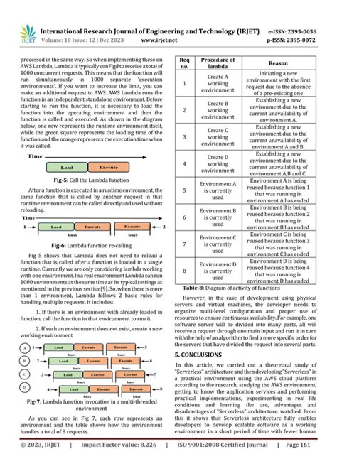 Comparative Studies Of Serverless Architecture Pdf