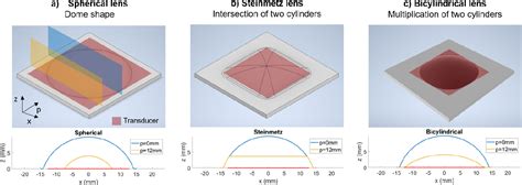 figure 2 from novel diverging acoustic lens geometries for row column array transducers