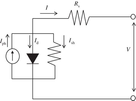 One Diode Equivalent Circuit Model Download Scientific Diagram