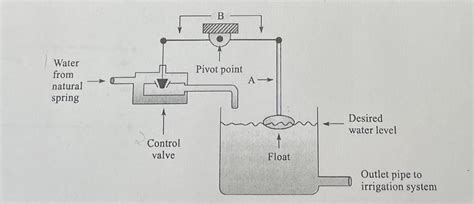consider the following diagram of a simple control