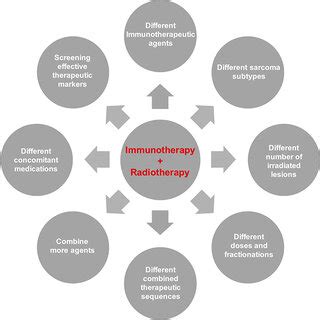 Abbreviations CcRCC Clear Cell Renal Cell Carcinoma CRC Colorectal Download Scientific