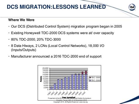 Dcs Migration Lessons Learned