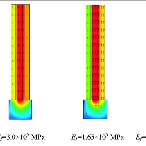 Eigenmode And Displacement Vector Field At Point A 3 In Rigid Foam