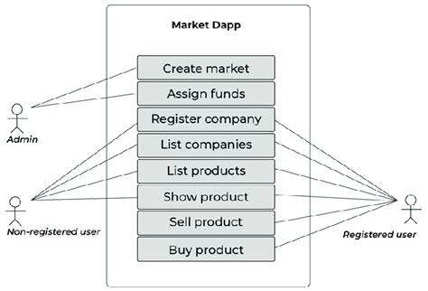 System Use Case Diagram Download Scientific Diagram