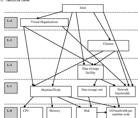 figure 3 from a taxonomy of performance prediction systems in the