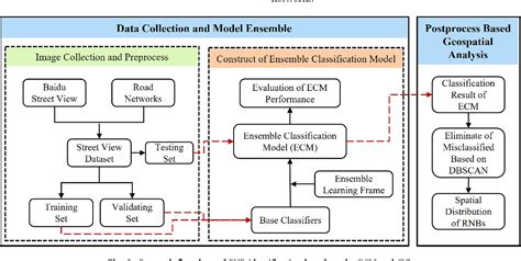 Figure 1 From Using Street View Images To Identify Road Noise Barriers