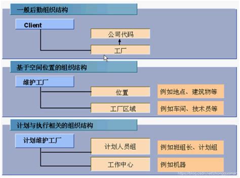 sap pm模块解析 csdn博客