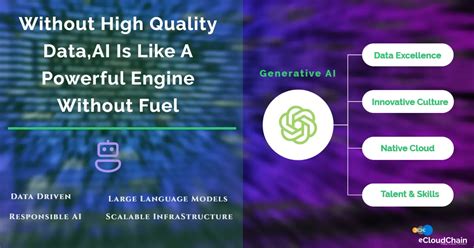 generative ai how to maximize your business opportunities