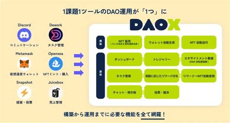 Dao組成に欠かせないツールについて、使用シーンを踏まえて解説 › 株式会社ガイアックス