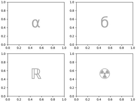 Complex And Semantic Figure Composition — Matplotlib 332 Documentation