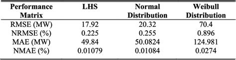 Table 8 From A Deep Neural Network Based Optimal Power Flow Approach