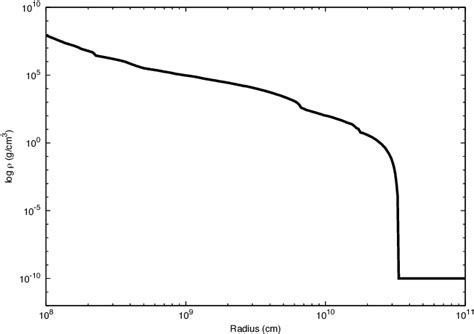 Figure 1 From Ideal Engine Durations For Grb Jet Launch Semantic Scholar