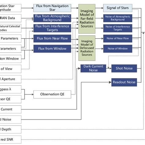 Evaluation Framework Of Observation Capability Under Hypersonic Thermal