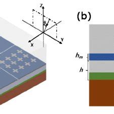 PDF Spatial Optical Crosstalk In CMOS Image Sensors Integrated With Plasmonic Color Filters