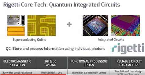 quantum computer startup rigetti computing raised 64 million