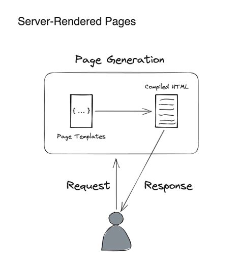 Modern Frameworks For Enterprises Guide To Composable Architecture