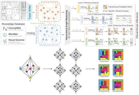 converting 2d architectural drawings into hierarchical scene graph