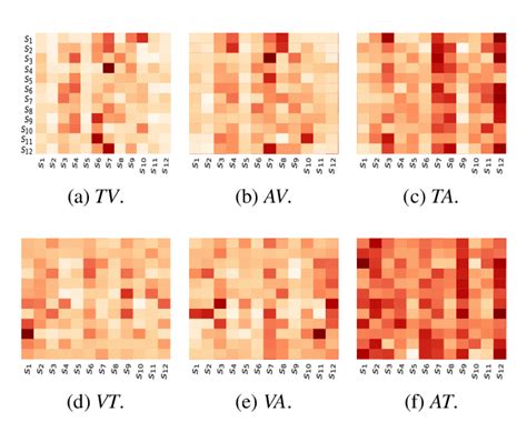 Acl2020 A Novel Graph Based Multi Modal Fusion Encoder For Neural