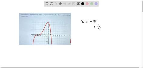 solved given the graph of the following degree 5 polynomial function