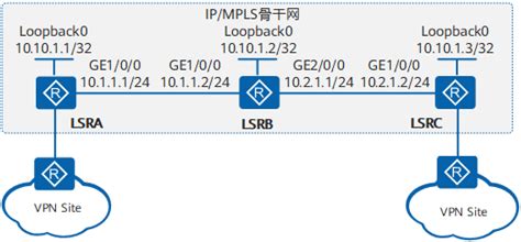 配置ldp本地会话示例