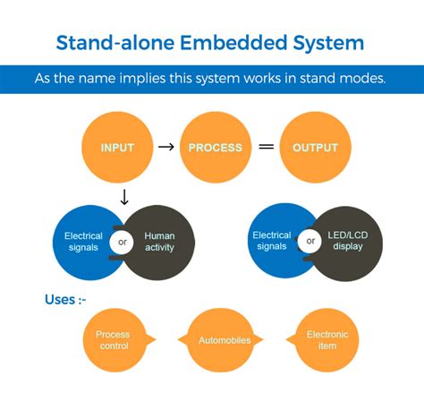Embedded Systems Design Your Definitive Guide