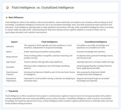 Fluid Intelligence Vs Crystallized Intelligence In Psychology Understanding Their Differences