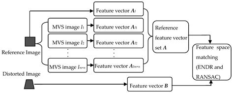 Sensors Free Full Text An Effective Correction Method For Seriously Oblique Remote Sensing