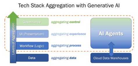 The Amazing Turning Point When Martech Systems Complexity And Martech Ux Complexity Diverge