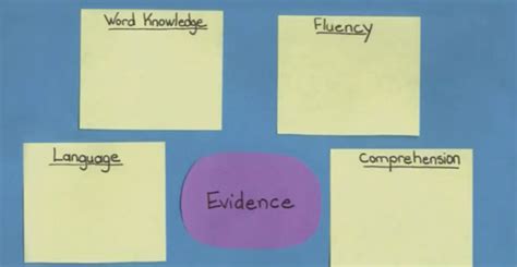Using Assessment To Guide Instruction Annenberg Learner