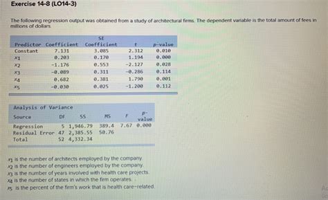 solved exercise 14 8 lo14 3 the following regression
