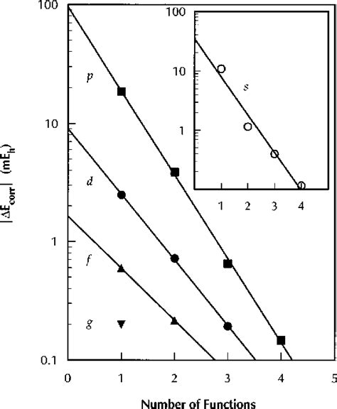 figure 1 from gaussian basis sets for use in correlated molecular