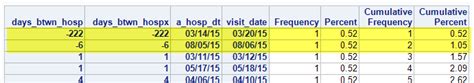calculating difference between two dates returning a negative number