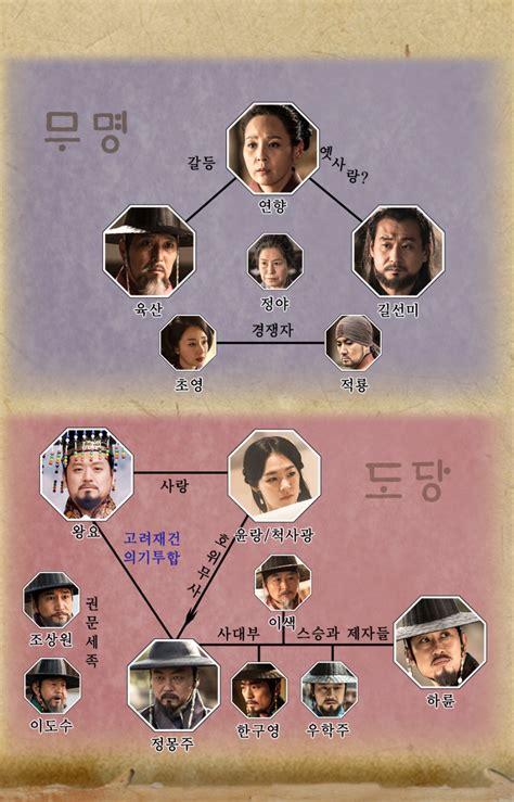 육룡이 나르샤 Sbs