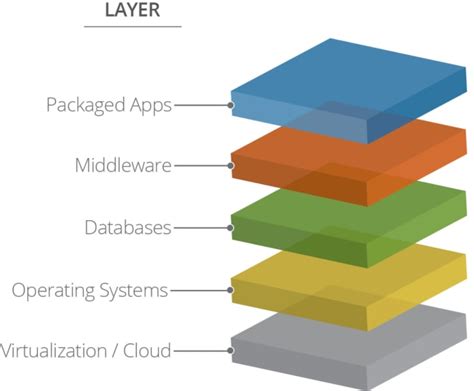 code apps websites backends and automate tasks by armsrnd fiverr