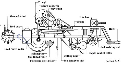 Structure Cad Drawings Of The Tractor Operated Seeder For Mat Type