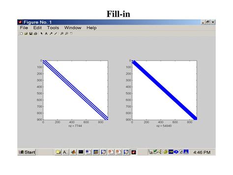 Ppt How To Use Matrix Market Matrices In Matlab Powerpoint Presentation Id