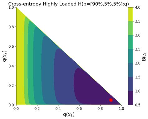 Quantifying Misalignment Eyal Kazin Data Science Collective