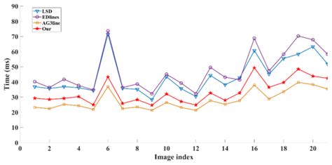 A Line Segment Detector For Space Target Images Robust To Complex Illumination