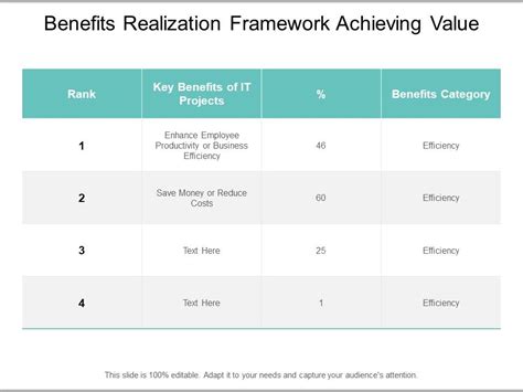 Benefits Realization Framework Achieving Value Ppt Powerpoint Presentation