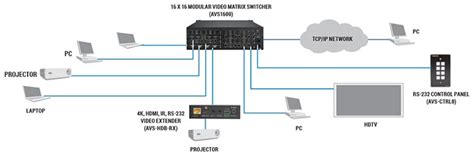 What Is An HDMI Matrix Switcher And How Does It Work Black Box