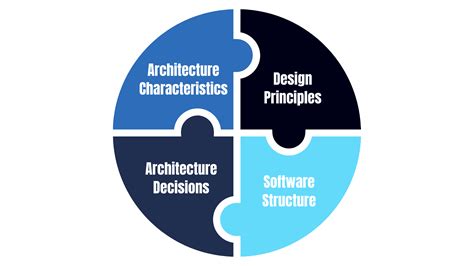 Transform Your Embedded Software Architecture With These Powerful Practices
