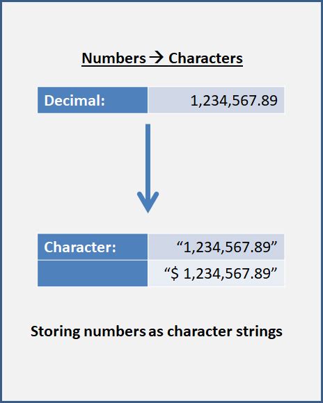 Inappropriate Data Types SQL Smells Duhallow Grey Geek