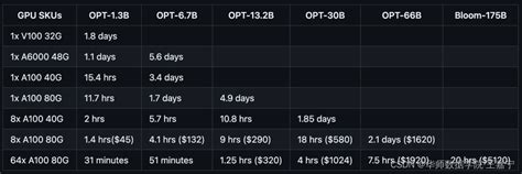 基于deepspeed训练chatgpt Csdn博客