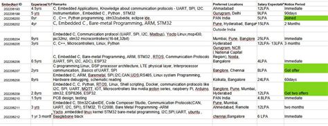 sanjay adhikari on linkedin embeddedsystems embeddedc