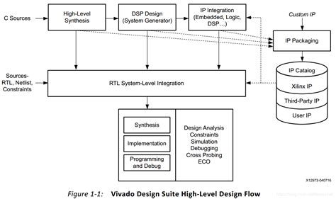 Vivado使用技巧（10）：实现前的准备工作vivado实现策略 Csdn博客