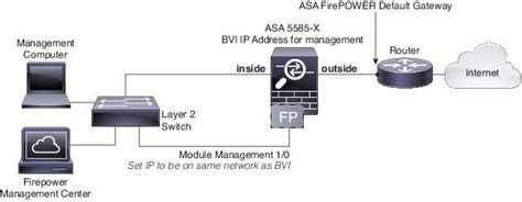 Cisco ASA FirePOWER Module Quick Start Guide Cisco
