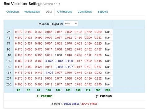 Why Merlin Is Not Scanning The Last Column The Mesh Fails To Load Unless I Manually Input The